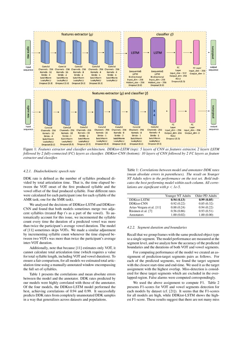 DDKtor: Automatic Diadochokinetic Speech Analysis | DeepAI