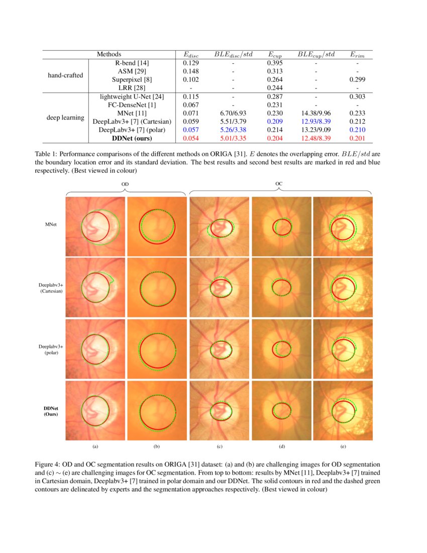 DDNet: Cartesian-polar Dual-domain Network for the Joint Optic Disc and ...