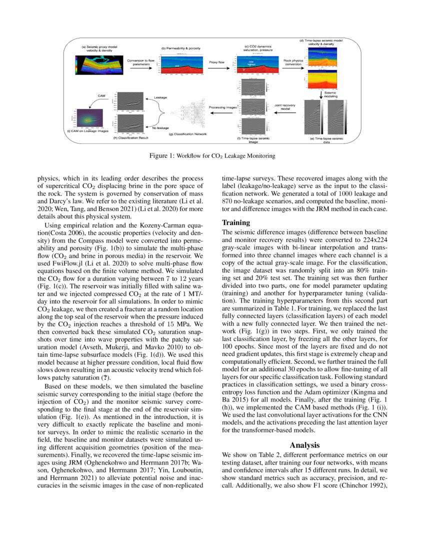 De Risking Carbon Capture And Sequestration With Explainable Co2 Leakage Detection In Time Lapse