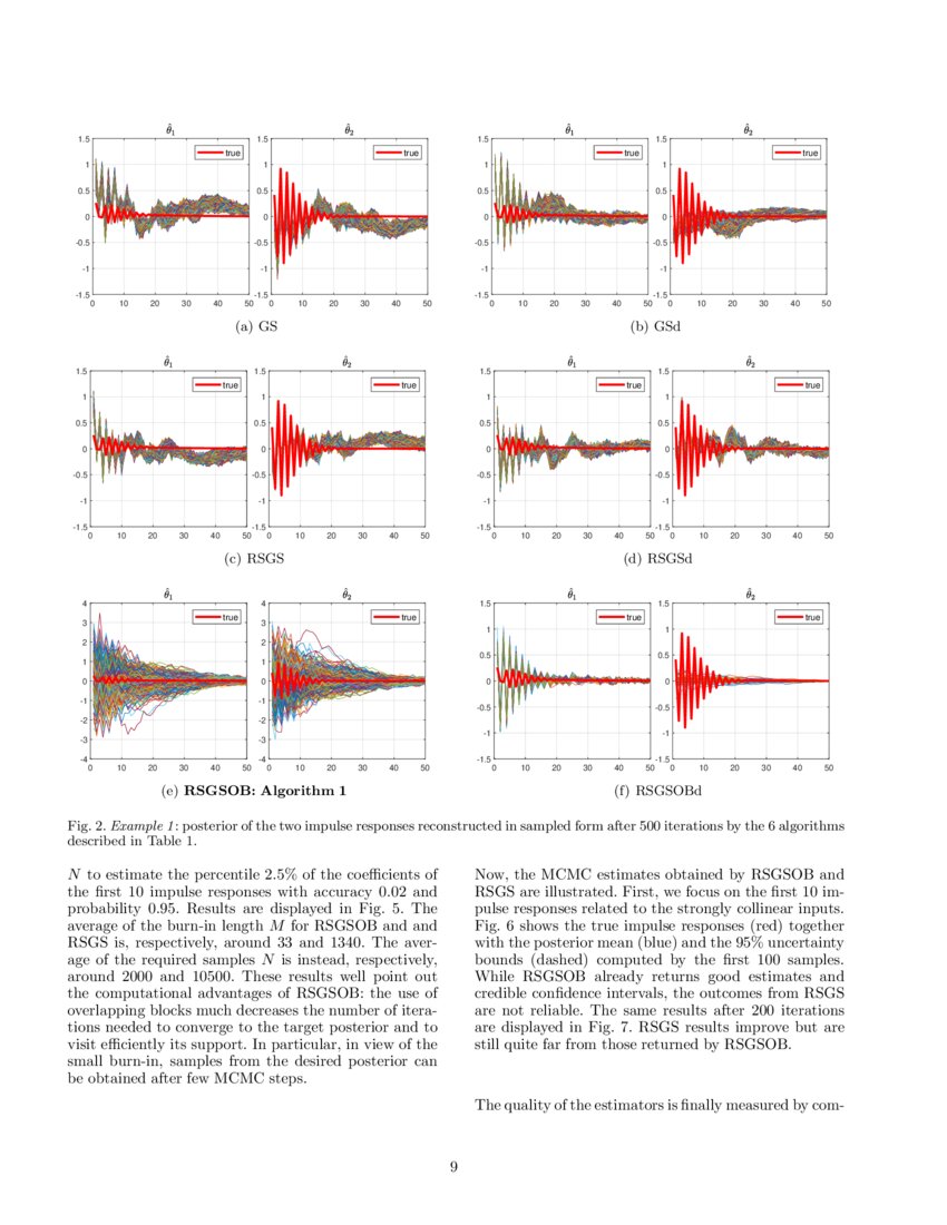 Dealing With Collinearity In Large Scale Linear System Identification Using Gaussian Regression 
