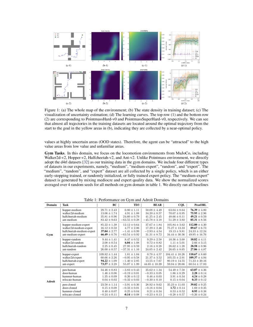 Dealing With The Unknown Pessimistic Offline Reinforcement Learning Deepai