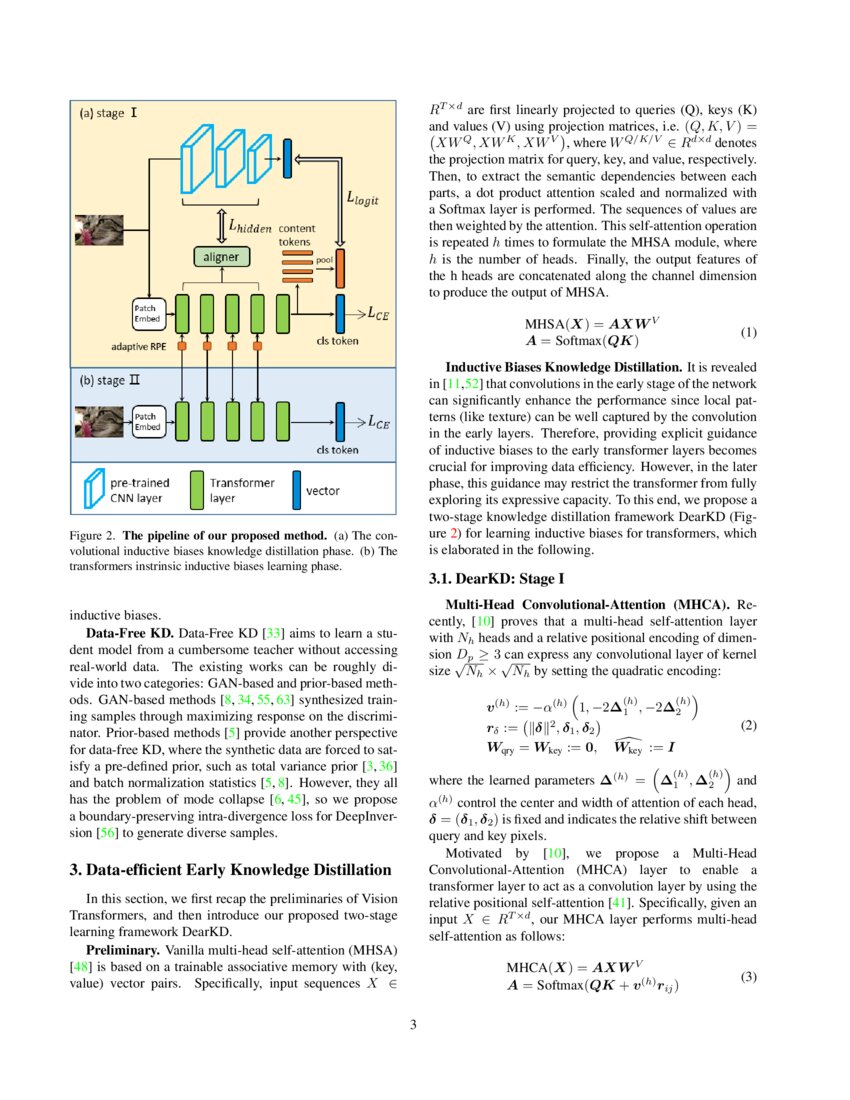 DearKD: Data-Efficient Early Knowledge Distillation for Vision Transformers | DeepAI