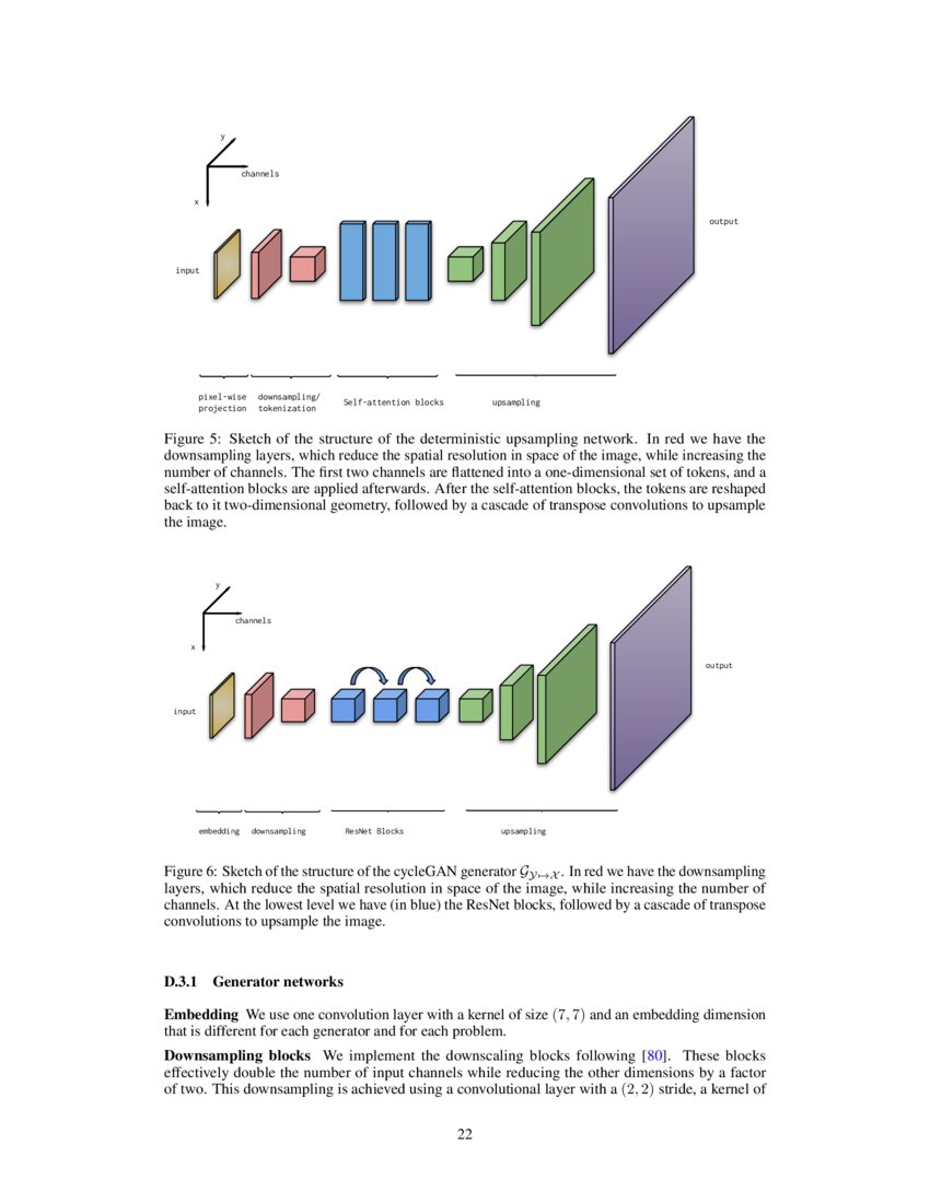 Debias Coarsely, Sample Conditionally: Statistical Downscaling through ...