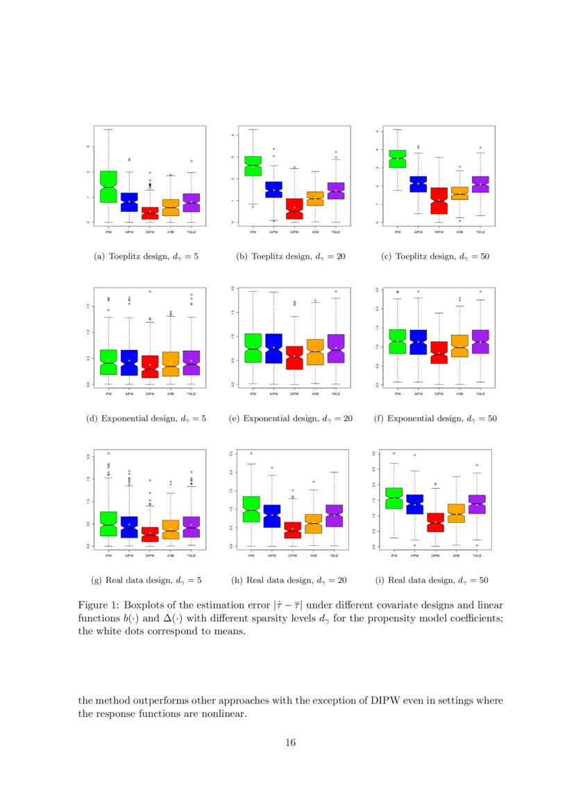 Debiased Inverse Propensity Score Weighting for Estimation of Average ...
