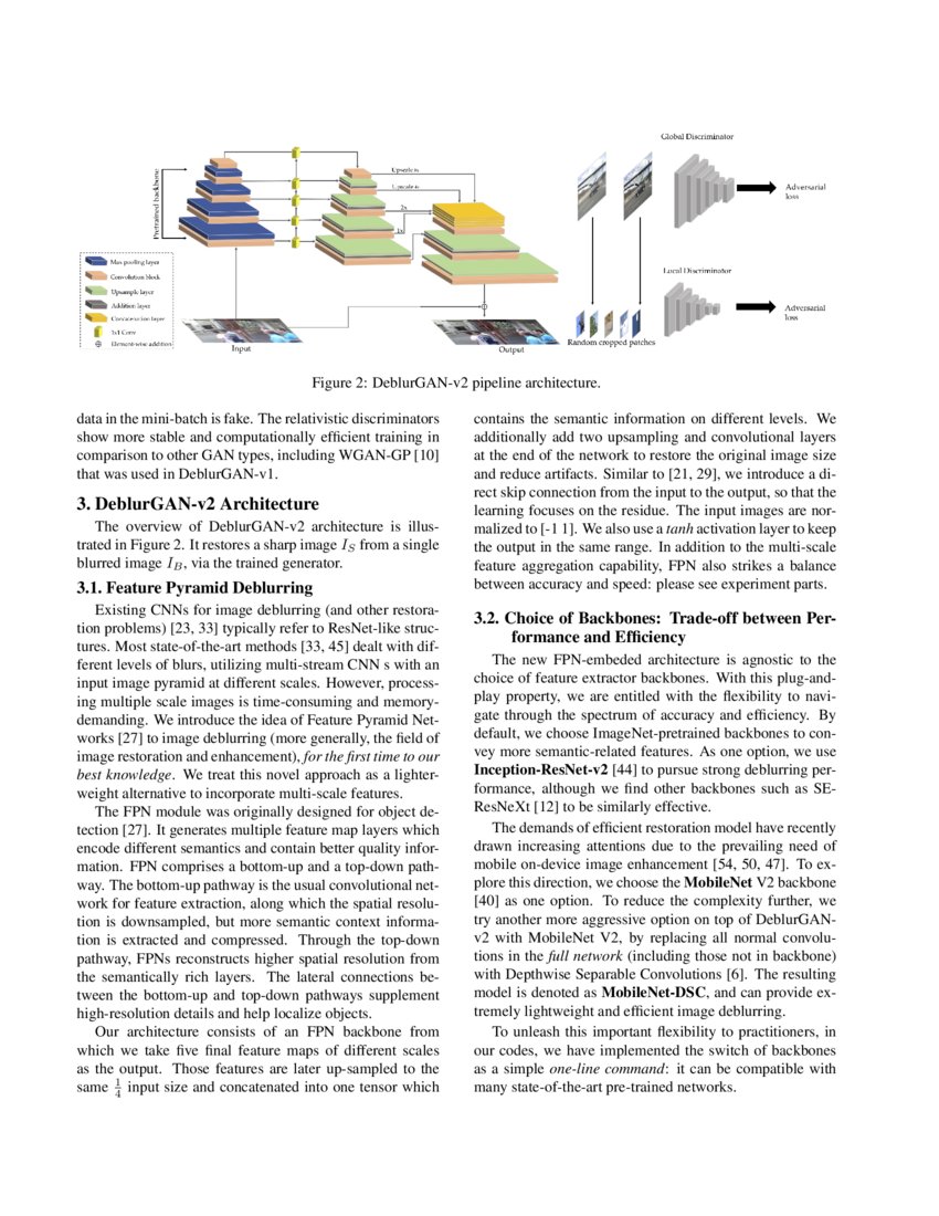 DeblurGAN-v2: Deblurring (Orders-of-Magnitude) Faster and Better | DeepAI DeblurGAN-v2: Deblurring (Orders-of-Magnitude) Faster and Better | DeepAI