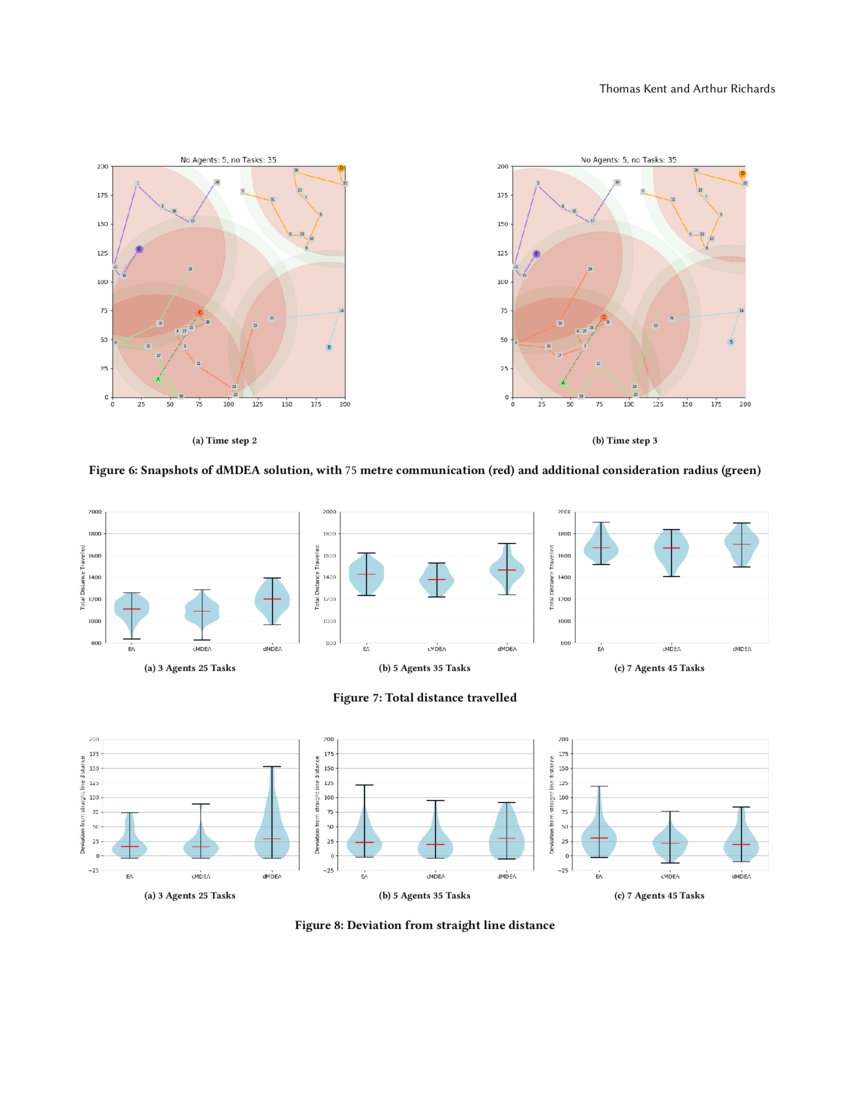 Decentralised Multi-Demic Evolutionary Approach to the Dynamic Multi ... Decentralised Multi-Demic Evolutionary Approach to the Dynamic Multi ...