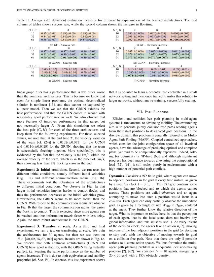 Decentralized Control with Graph Neural Networks | DeepAI