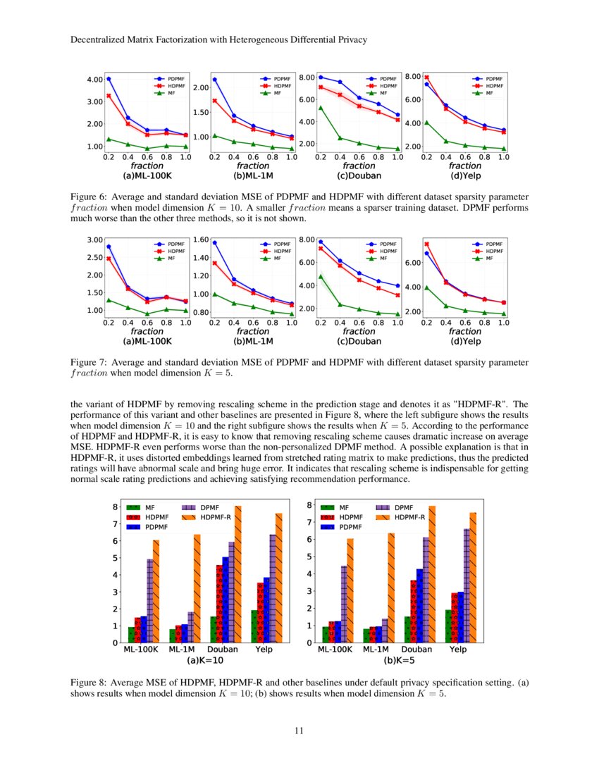 Decentralized Matrix Factorization With Heterogeneous Differential Privacy Deepai