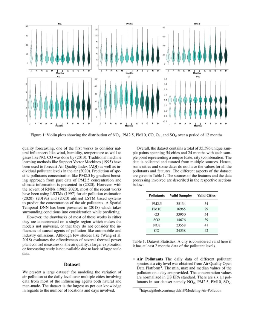 Deciphering Environmental Air Pollution with Large Scale City Data | DeepAI