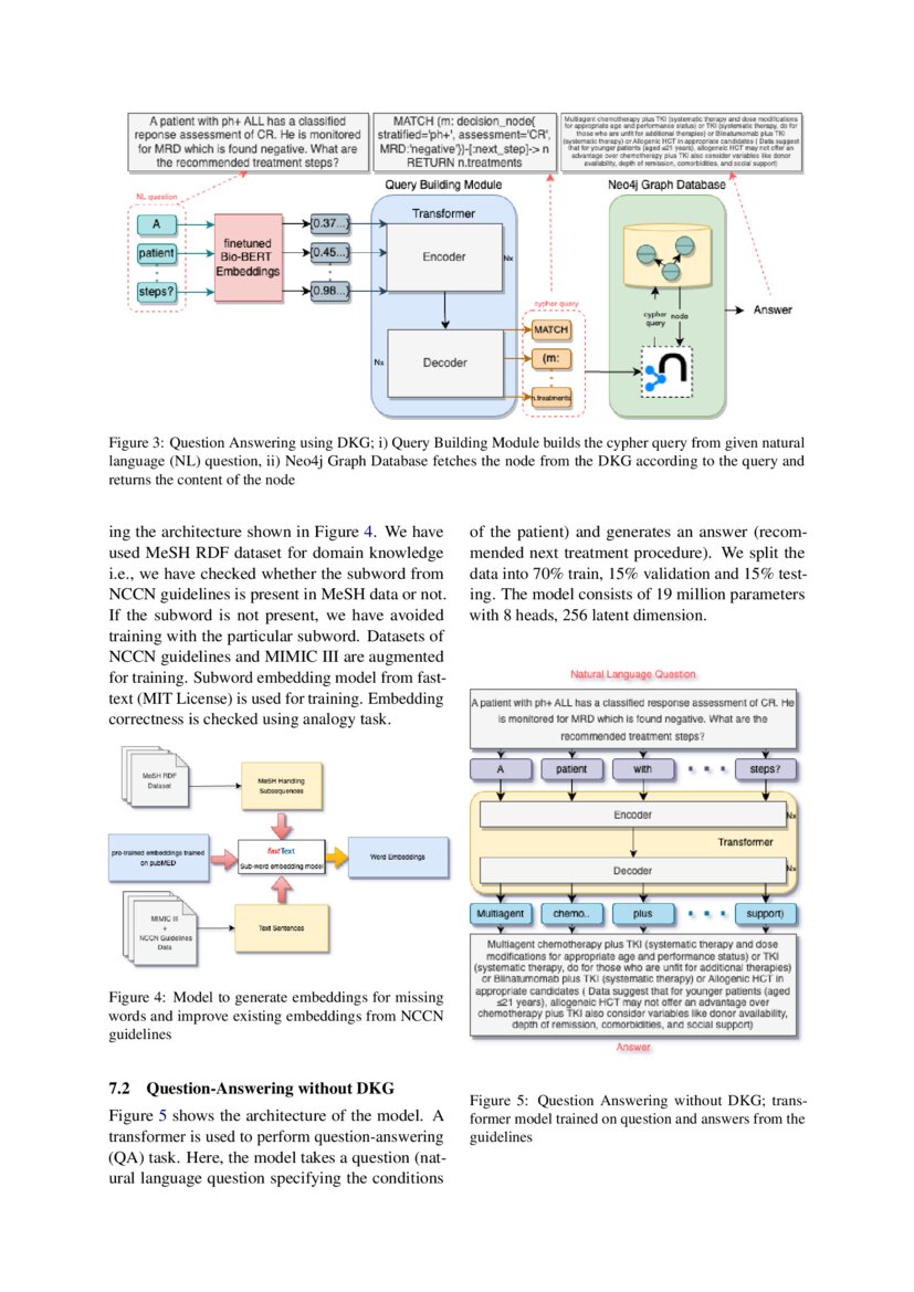 Decision Knowledge Graphs: Construction of and Usage in Question ...
