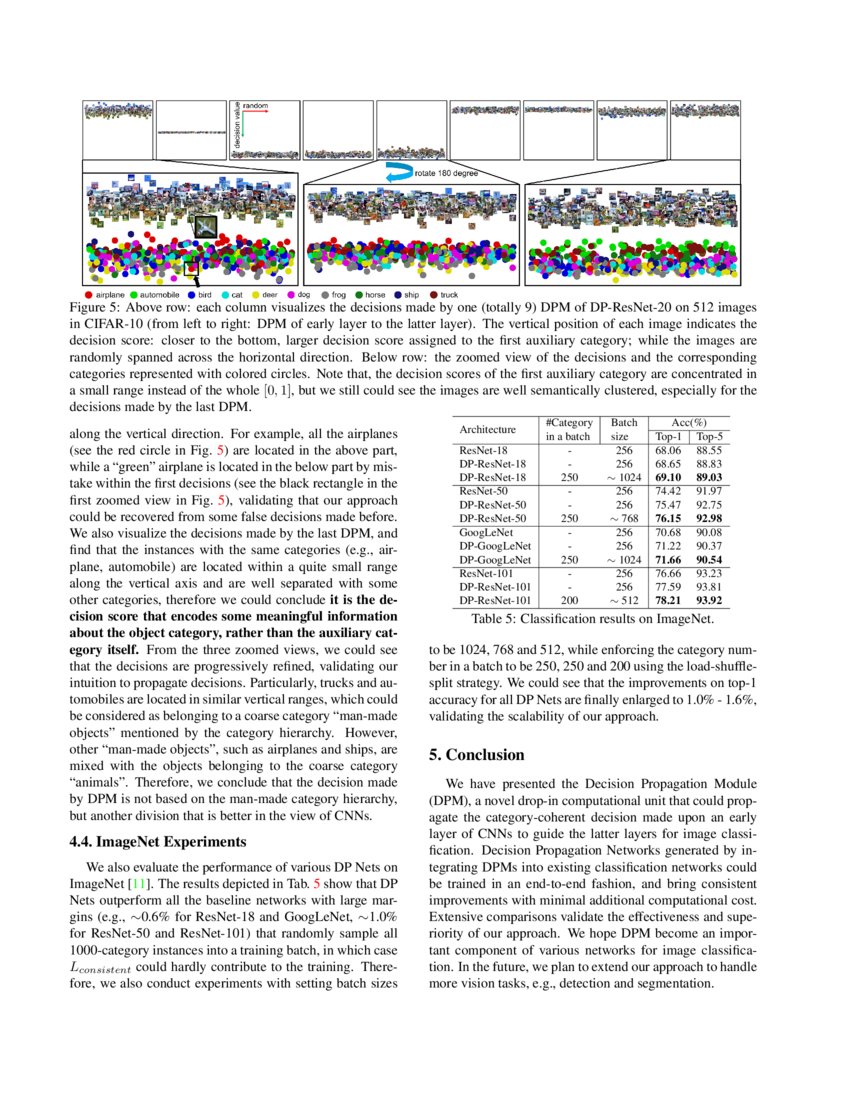 Decision Propagation Networks for Image Classification | DeepAI