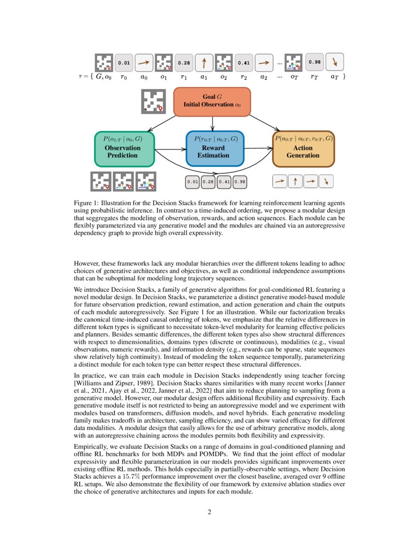Decision Stacks Flexible Reinforcement Learning Via Modular Generative Models Deepai