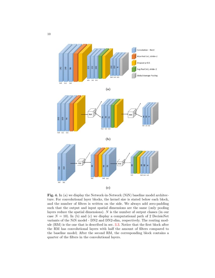 DecisioNet – A Binary-Tree Structured Neural Network | DeepAI
