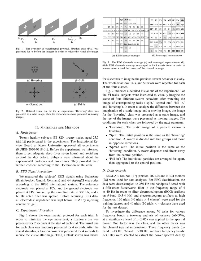 Decoding 3d Representation Of Visual Imagery Eeg Using Attention Based