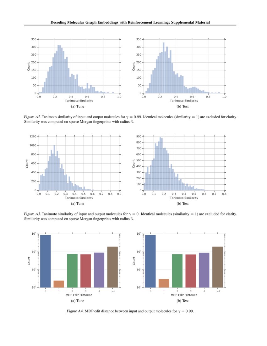 Decoding Molecular Graph Embeddings with Reinforcement Learning | DeepAI Decoding Molecular Graph Embeddings with Reinforcement Learning | DeepAI