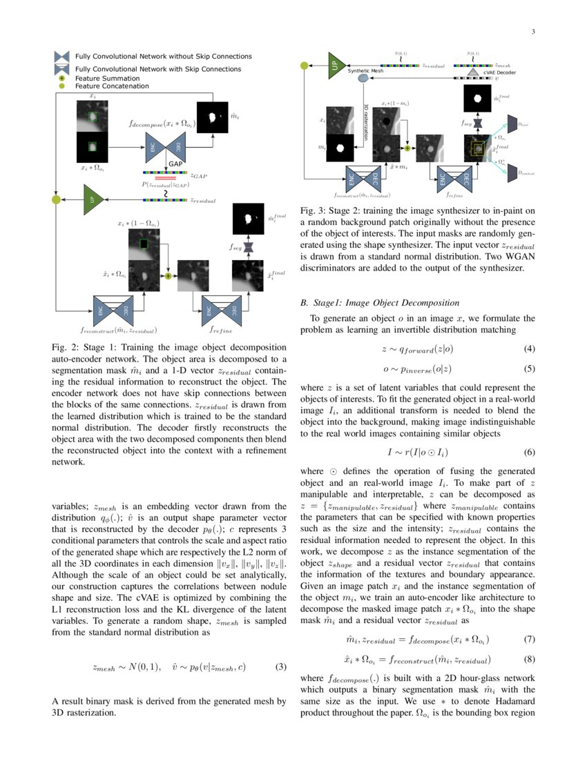 Decompose to manipulate: Manipulable Object Synthesis in 3D Medical Images with Structured Image ...