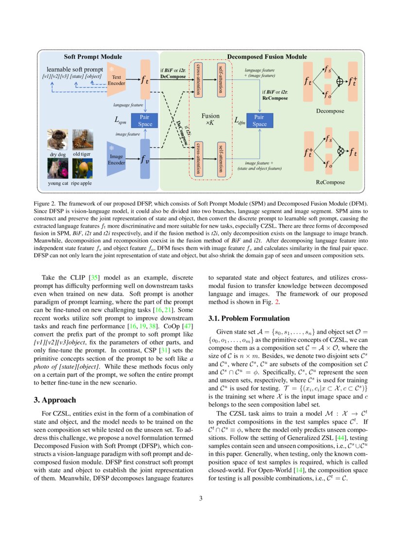 Decomposed Soft Prompt Guided Fusion Enhancing for Compositional Zero-Shot Learning | DeepAI