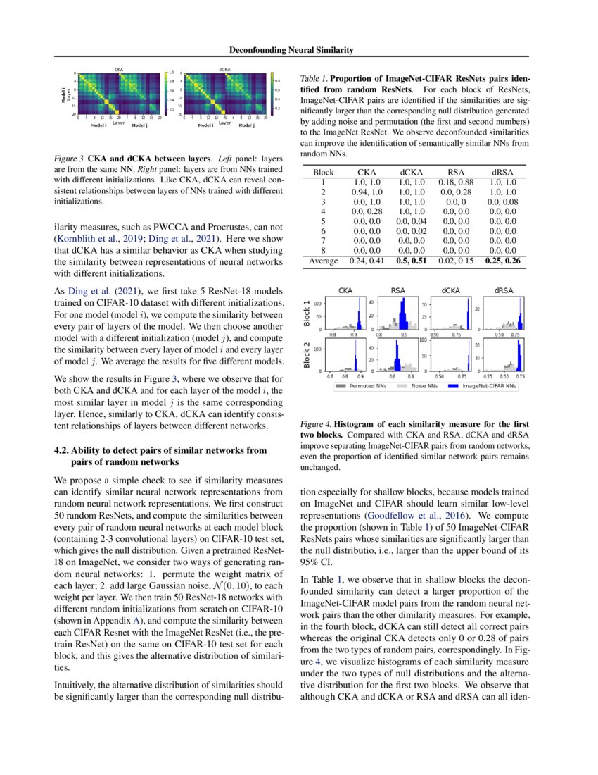 Deconfounded Representation Similarity for Comparison of Neural ...