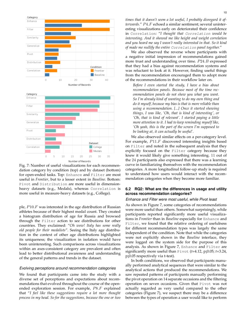 Deconstructing Categorization In Visualization Recommendation A