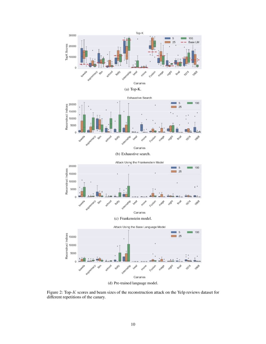 Deconstructing Classifiers Towards A Data Reconstruction Attack Against Text Classification 1131