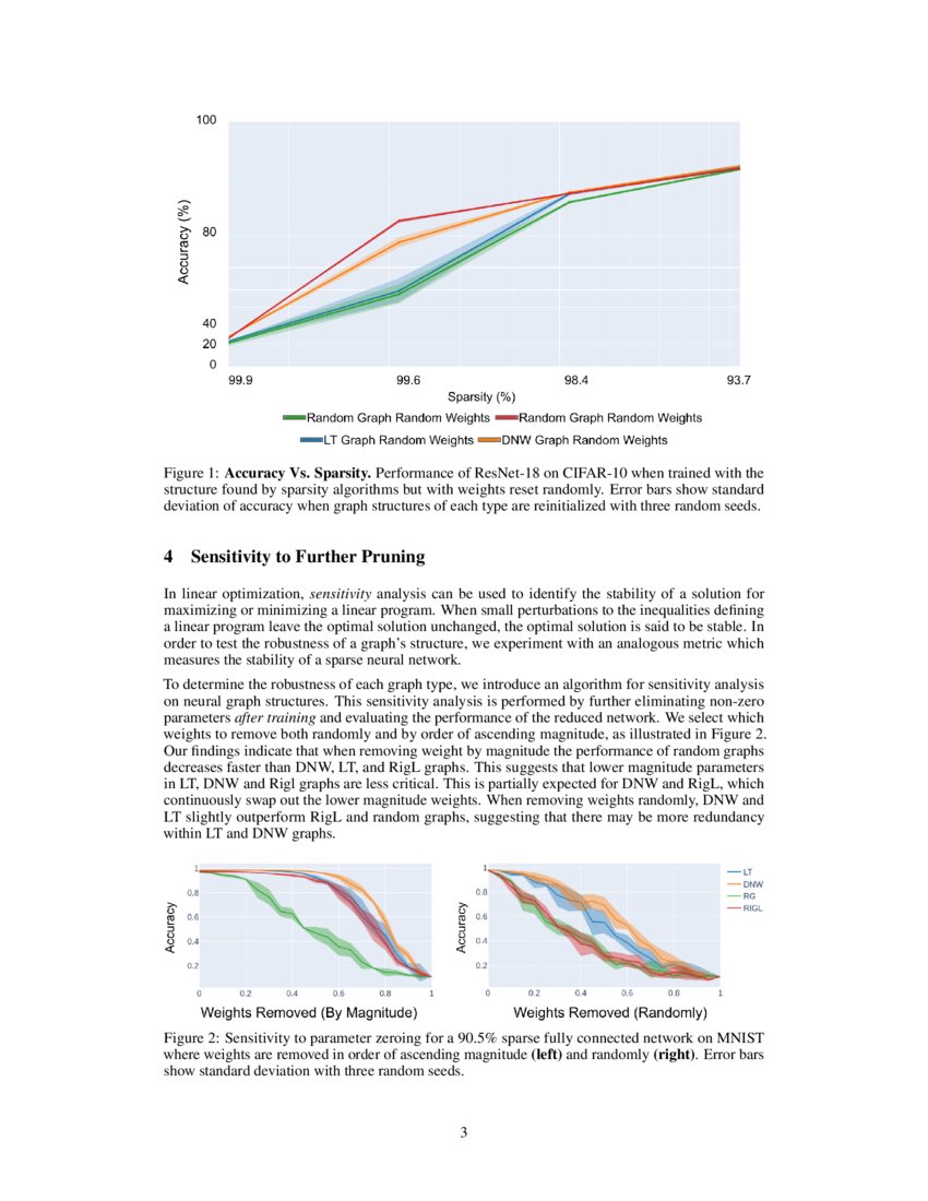 Deconstructing the Structure of Sparse Neural Networks | DeepAI Deconstructing the Structure of Sparse Neural Networks | DeepAI
