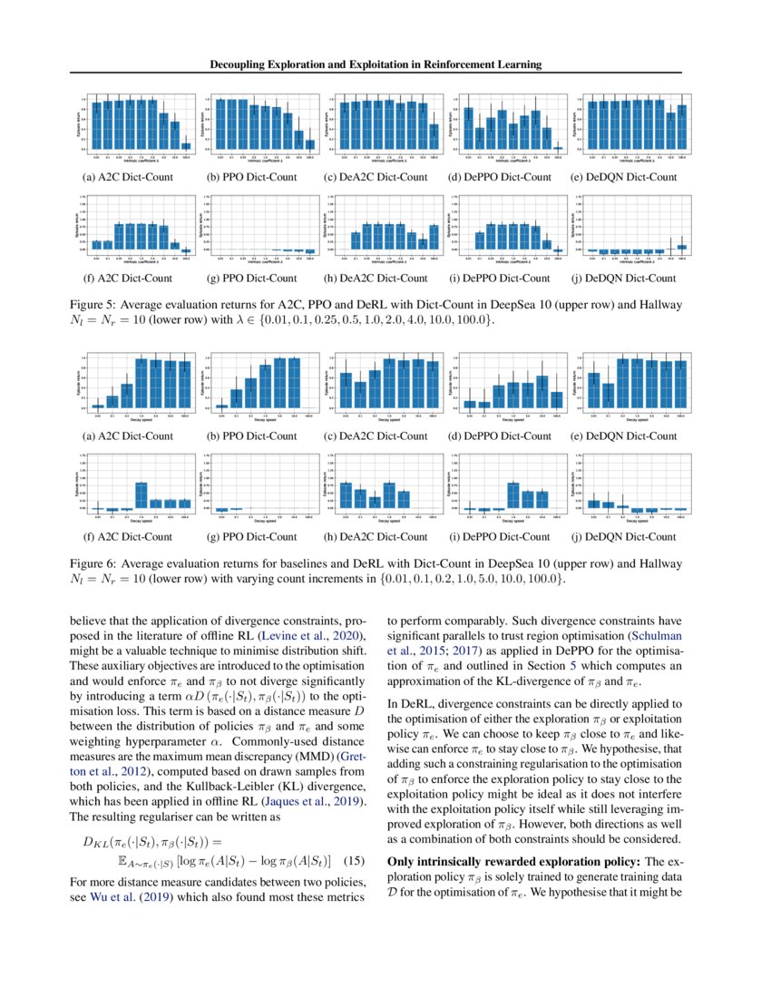 Decoupling Exploration And Exploitation In Reinforcement Learning Deepai