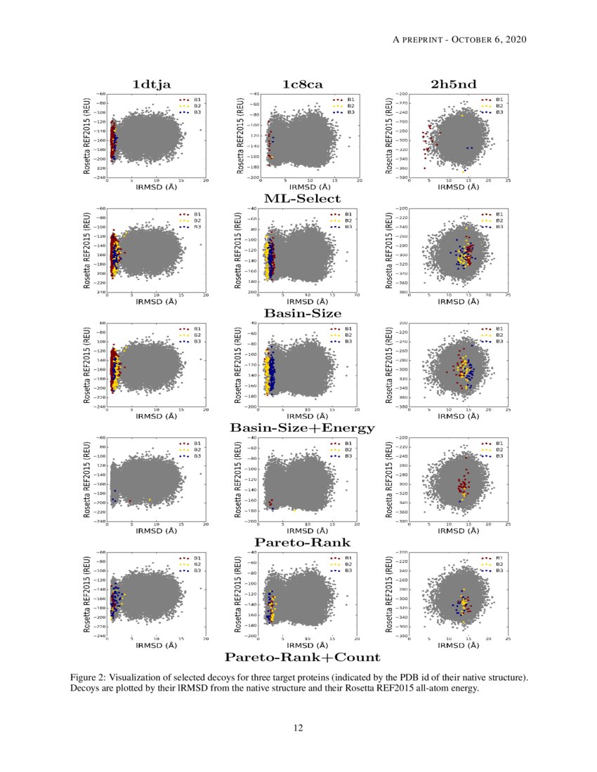 Decoy Selection for Protein Structure Prediction Via Extreme Gradient Boosting and Ranking | DeepAI