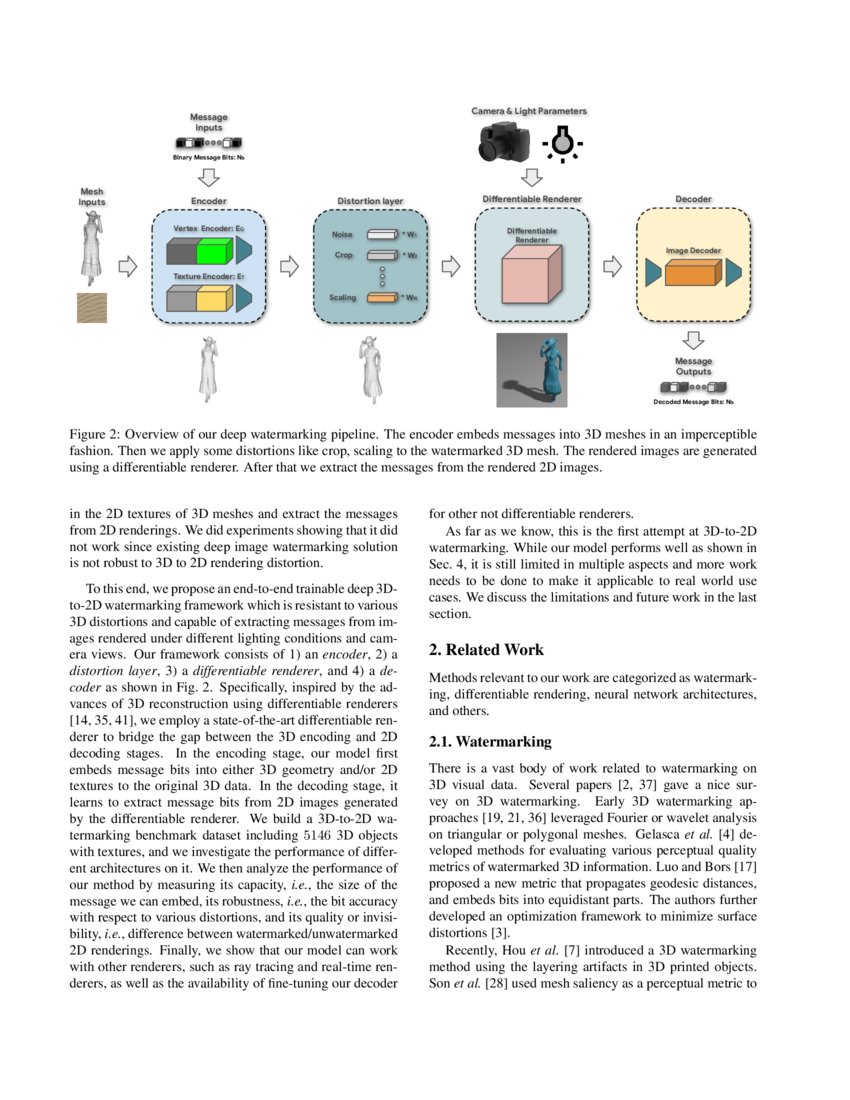 Deep 3D-to-2D Watermarking: Embedding Messages in 3D Meshes and ...