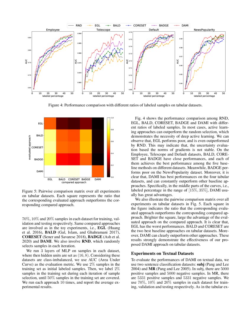 Deep Active Learning by Model Interpretability | DeepAI