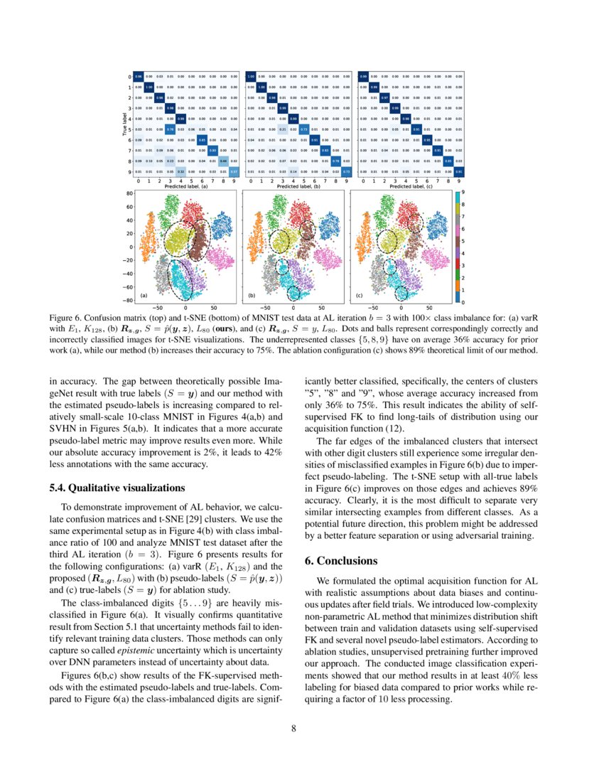 Deep Active Learning for Biased Datasets via Fisher Kernel Self-Supervision | DeepAI