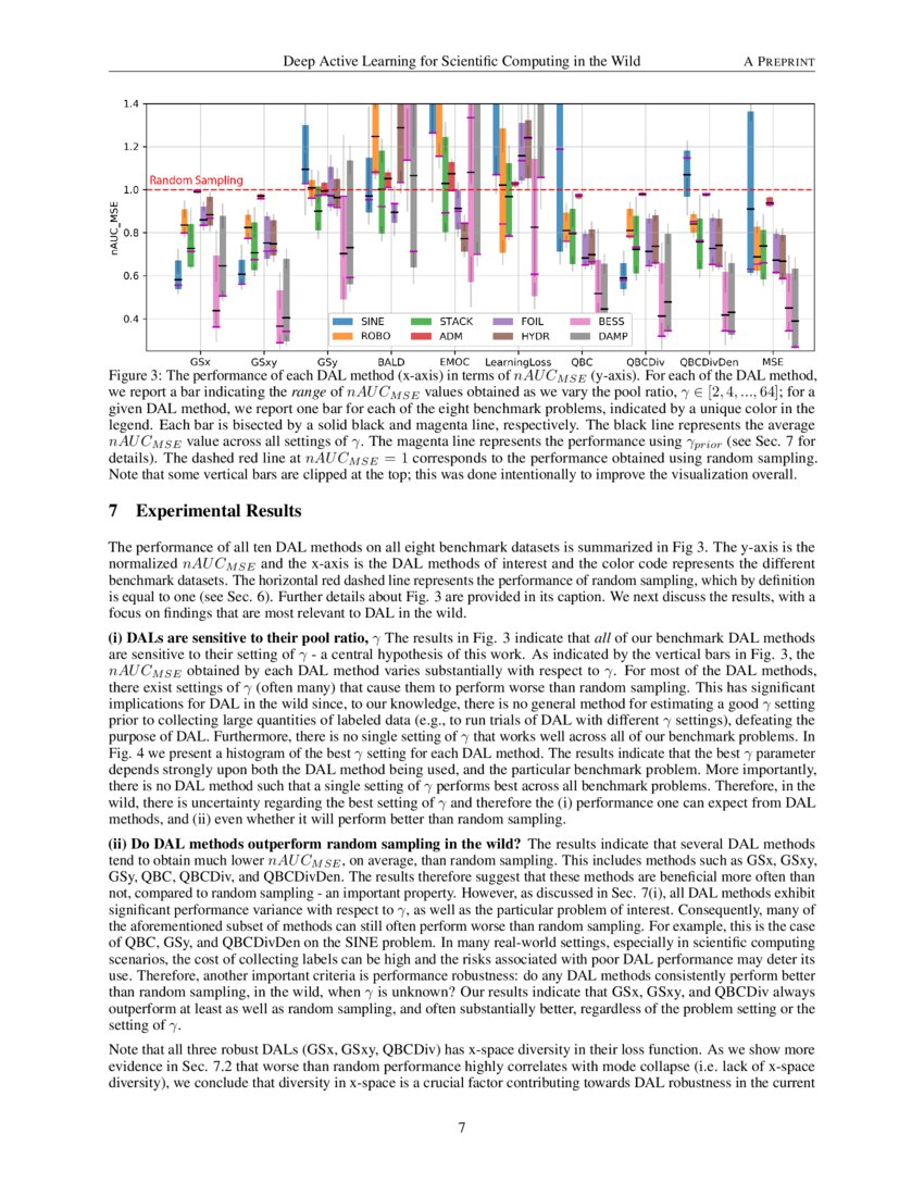 Deep Active Learning for Scientific Computing in the Wild | DeepAI Deep Active Learning for Scientific Computing in the Wild | DeepAI