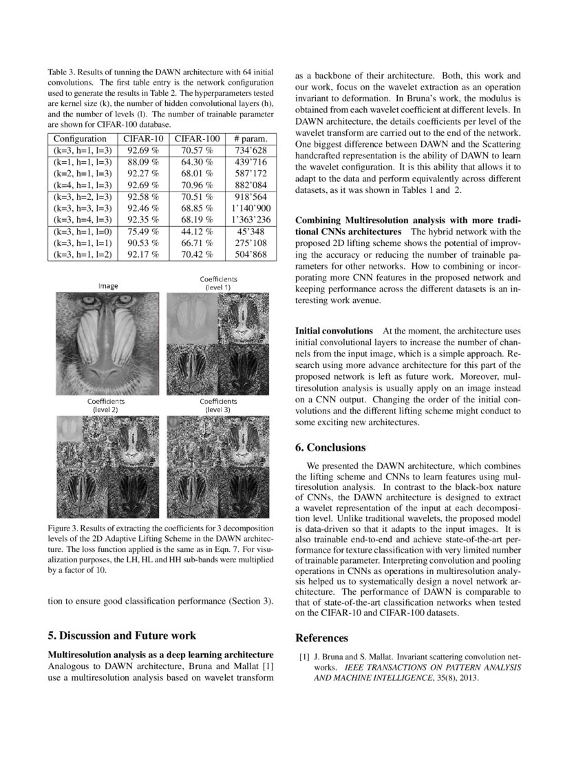 Deep Adaptive Wavelet Network | DeepAI
