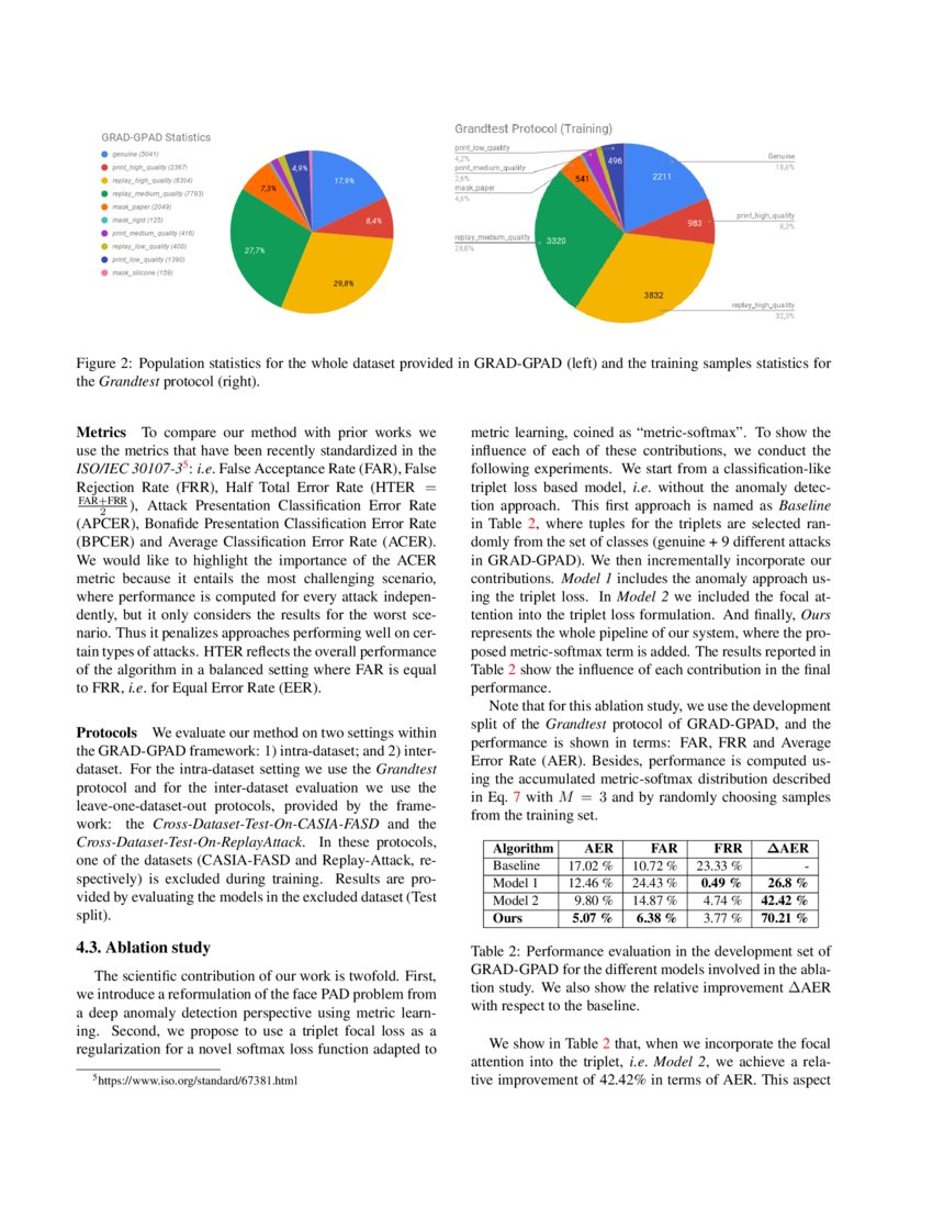 Deep Anomaly Detection for Generalized Face Anti-Spoofing | DeepAI