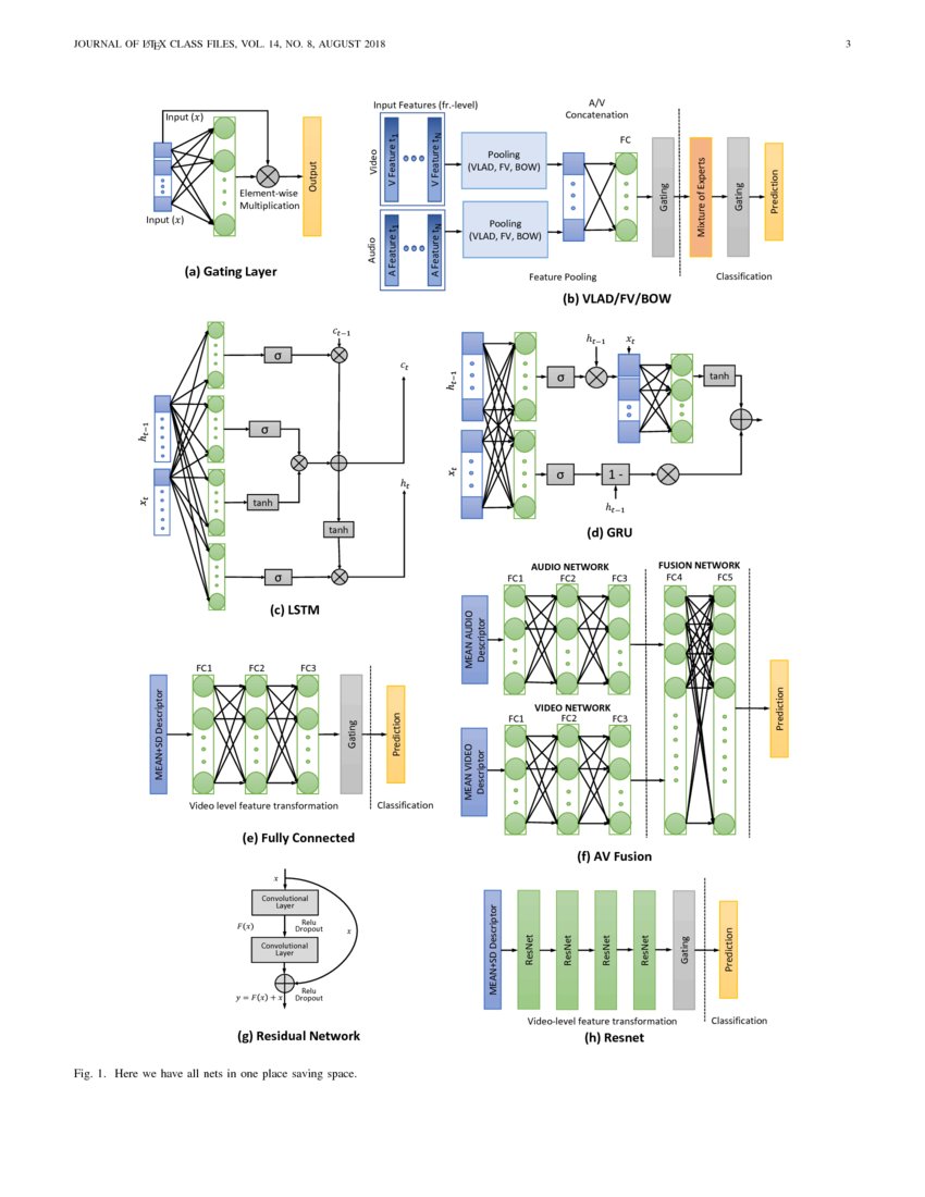 Deep Architectures and Ensembles for Semantic Video Classification | DeepAI