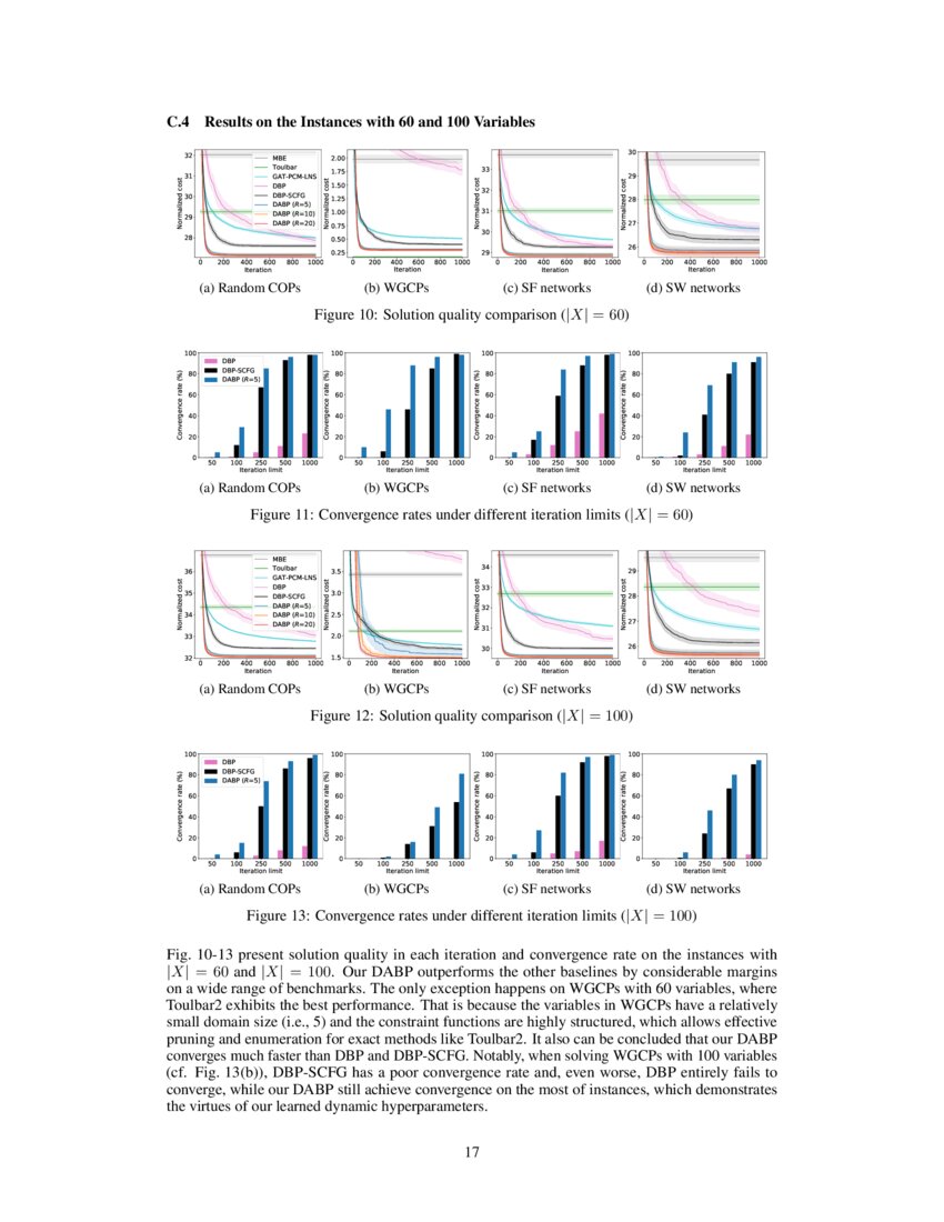 Deep Attentive Belief Propagation Integrating Reasoning And Learning For Solving Constraint