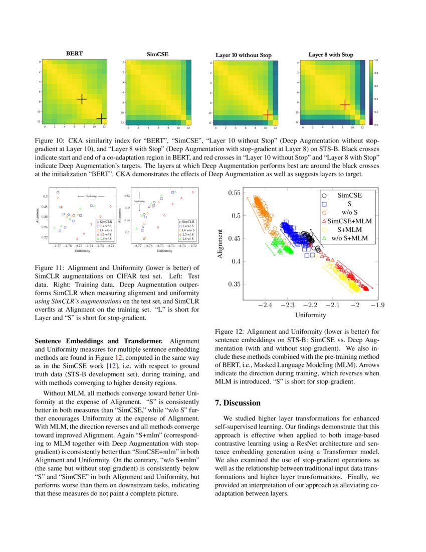 Deep Augmentation Enhancing Self Supervised Learning Through