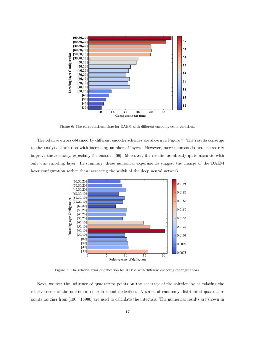 Deep Autoencoder based Energy Method for the Bending, Vibration, and ...