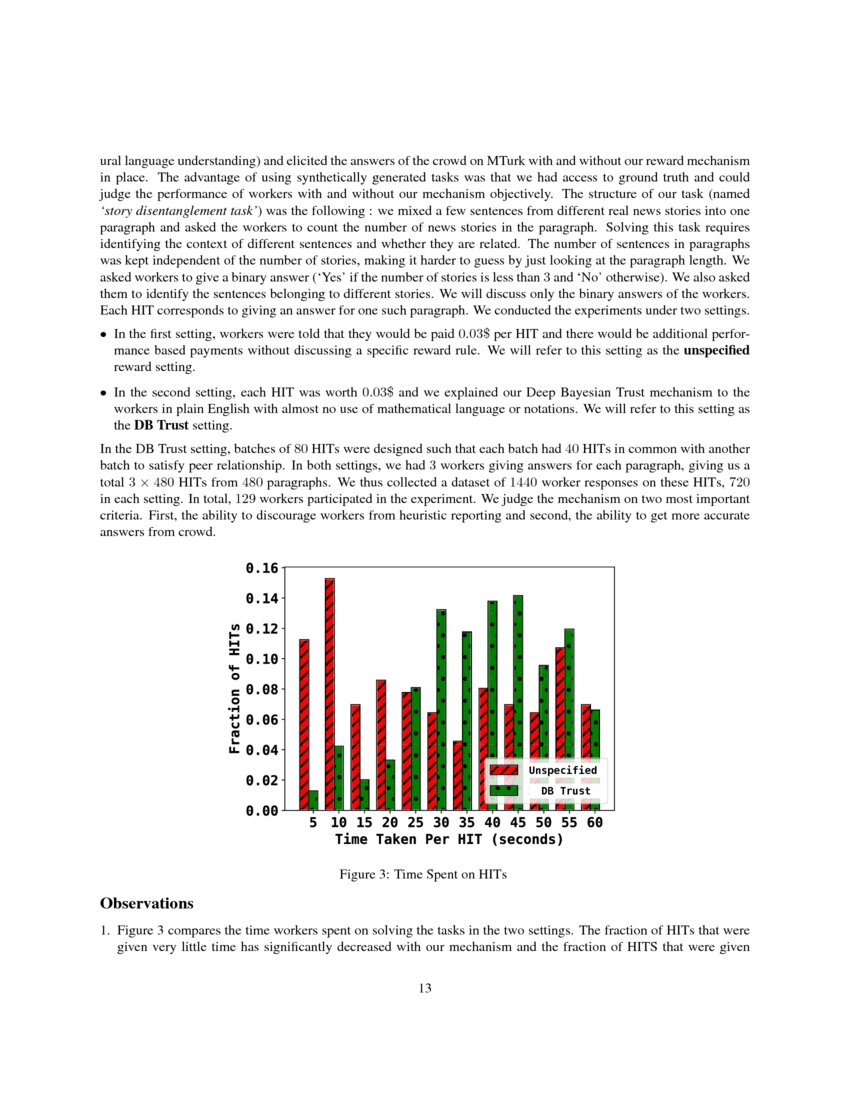 Deep Bayesian Trust : A Dominant Strategy and Fair Reward Mechanism for Crowdsourcing | DeepAI