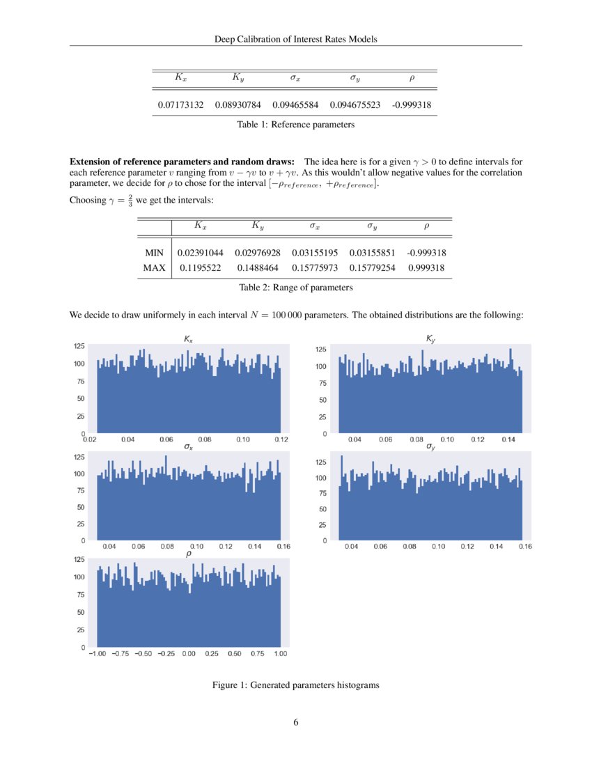 Deep Calibration of Interest Rates Model | DeepAI