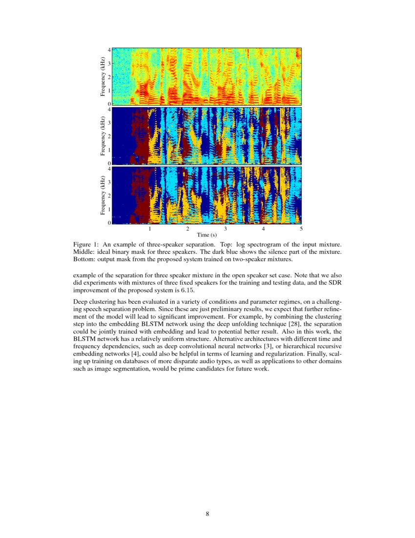 Deep Clustering Discriminative Embeddings For Segmentation And Separation Deepai 