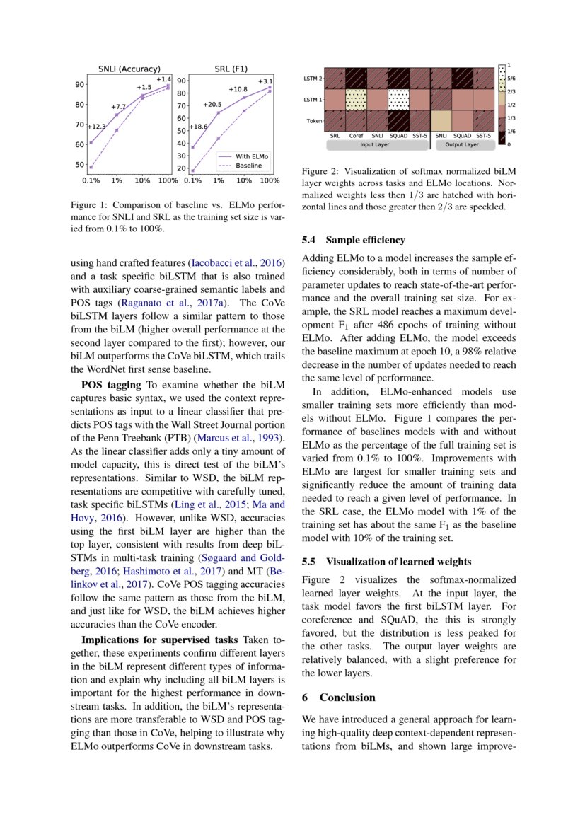 Deep Contextualized Word Representations Deepai