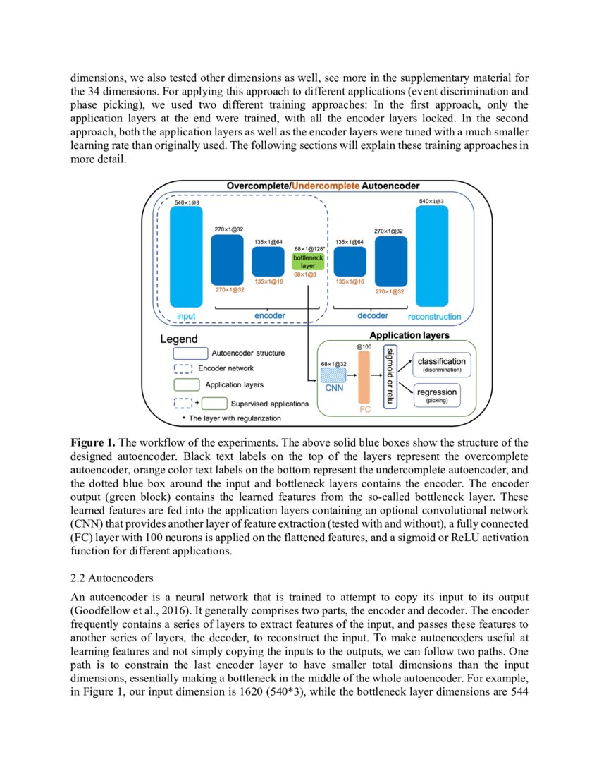 Deep Convolutional Autoencoders as Generic Feature Extractors in ...