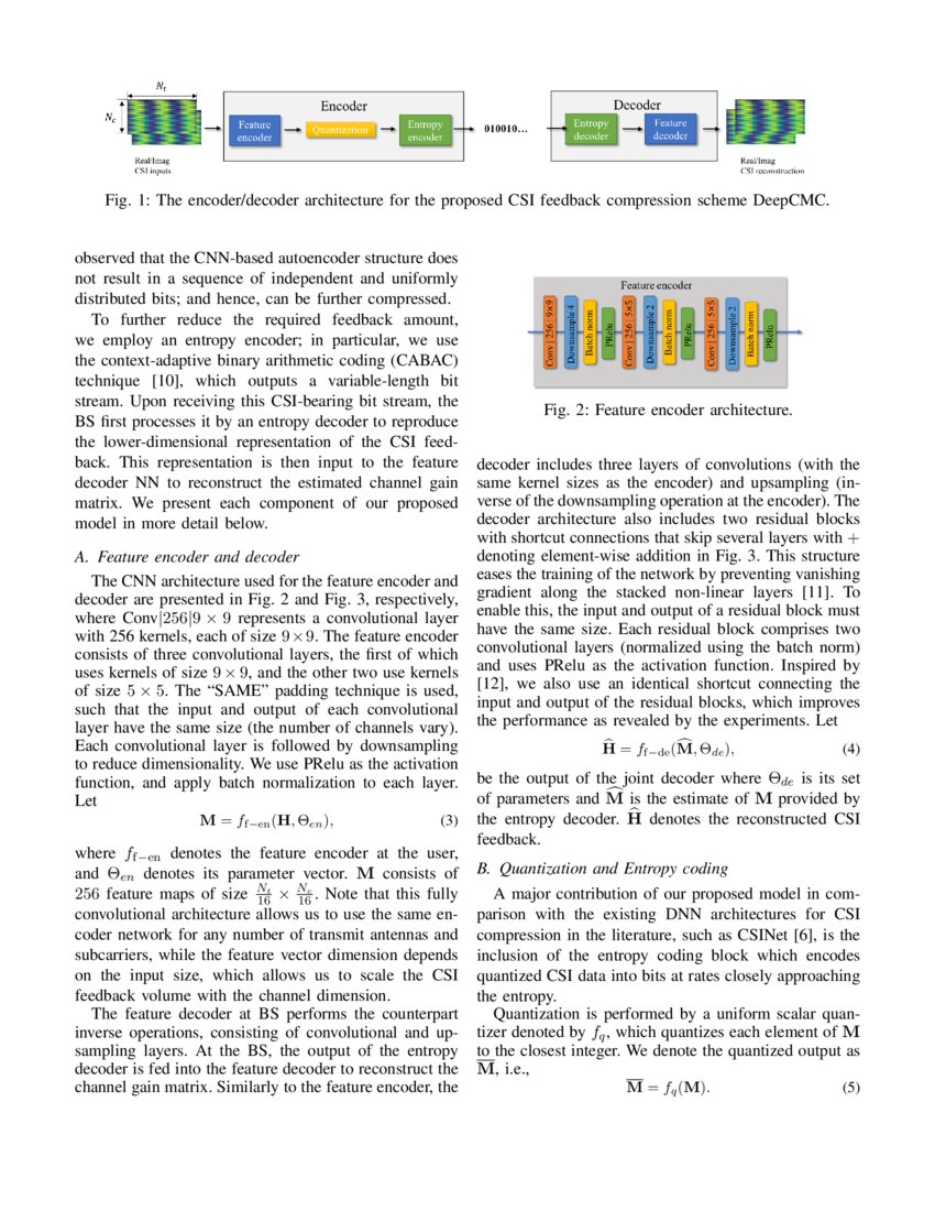 Deep Convolutional Compression for Massive MIMO CSI Feedback | DeepAI