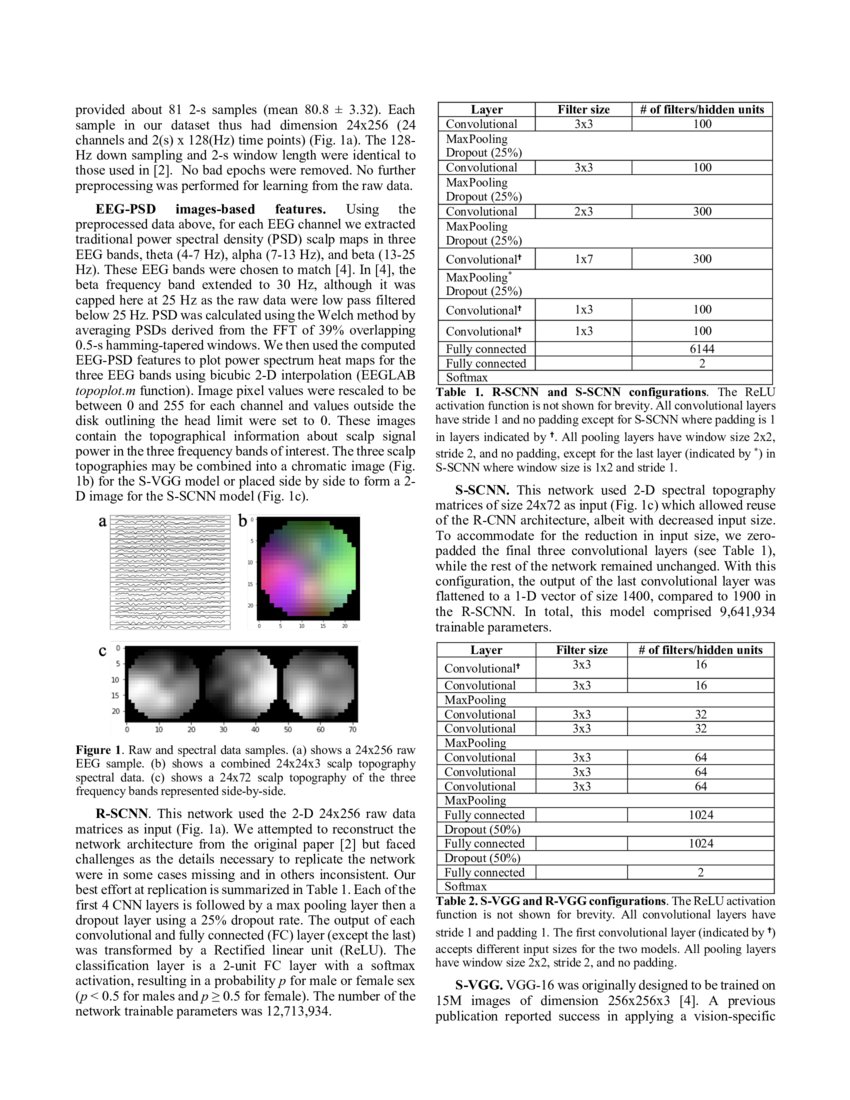 Deep Convolutional Neural Network Applied to Electroencephalography ...