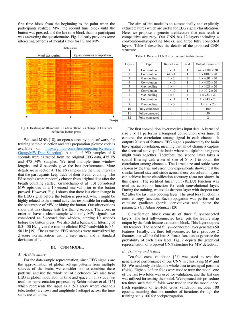 Deep Convolutional Neural Network For Automated Detection Of Mind