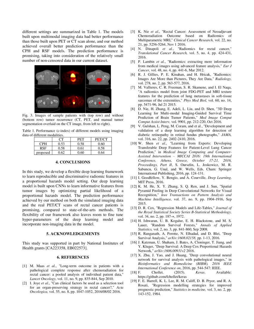 Deep Convolutional Neural Networks For Imaging Data Based Survival