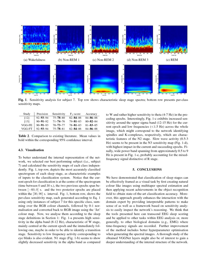Deep Convolutional Neural Networks For Interpretable Analysis Of Eeg