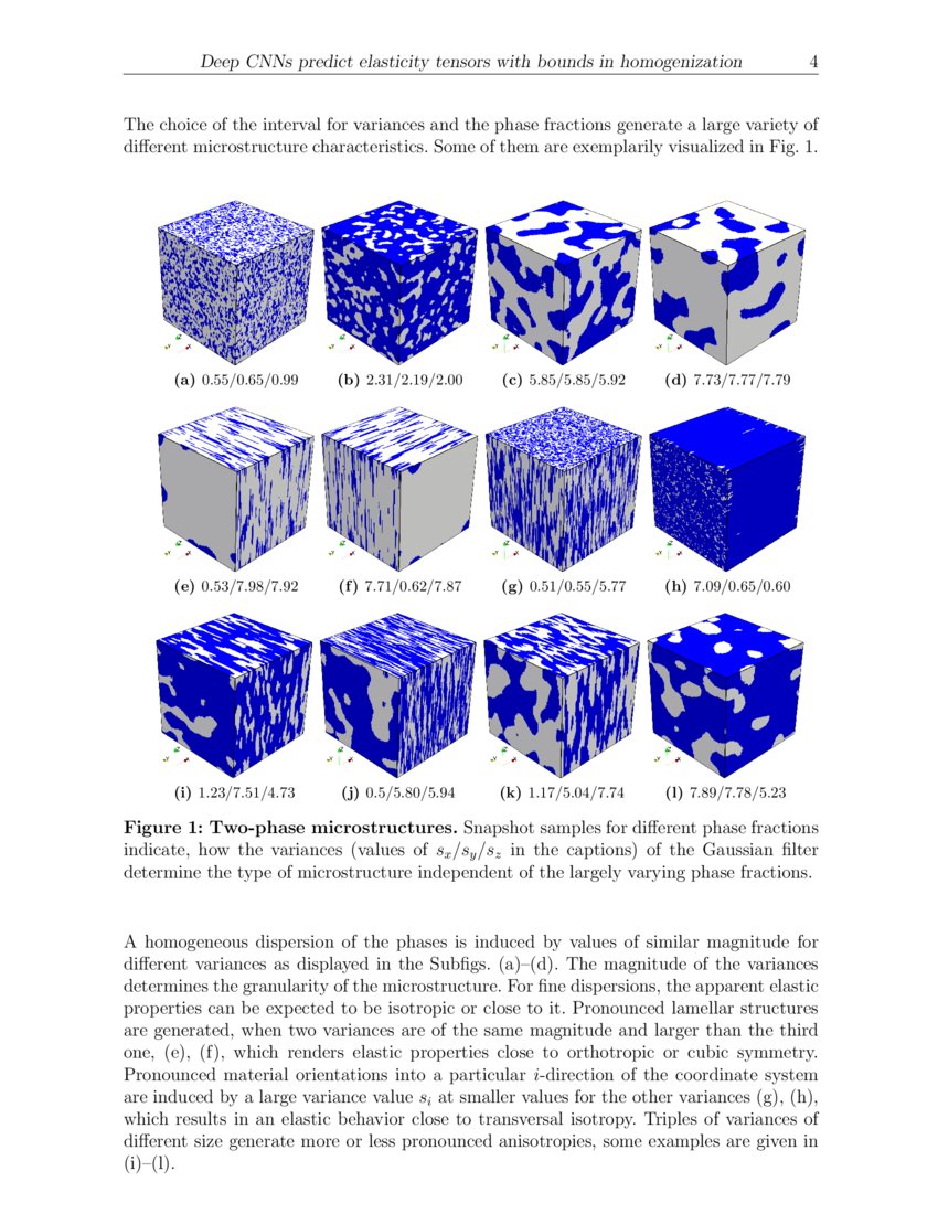 Deep Convolutional Neural Networks Predict Elasticity Tensors And Their Bounds In Homogenization 4590