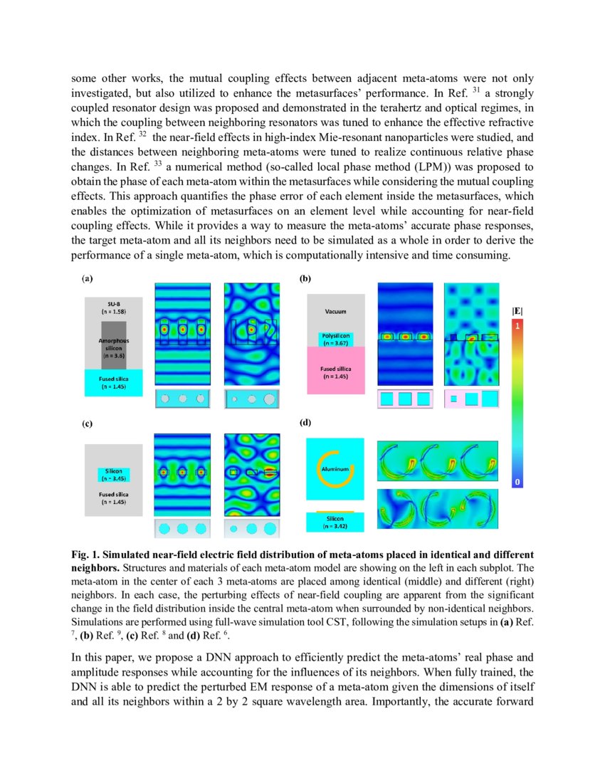 Deep Convolutional Neural Networks To Predict Mutual Coupling Effects