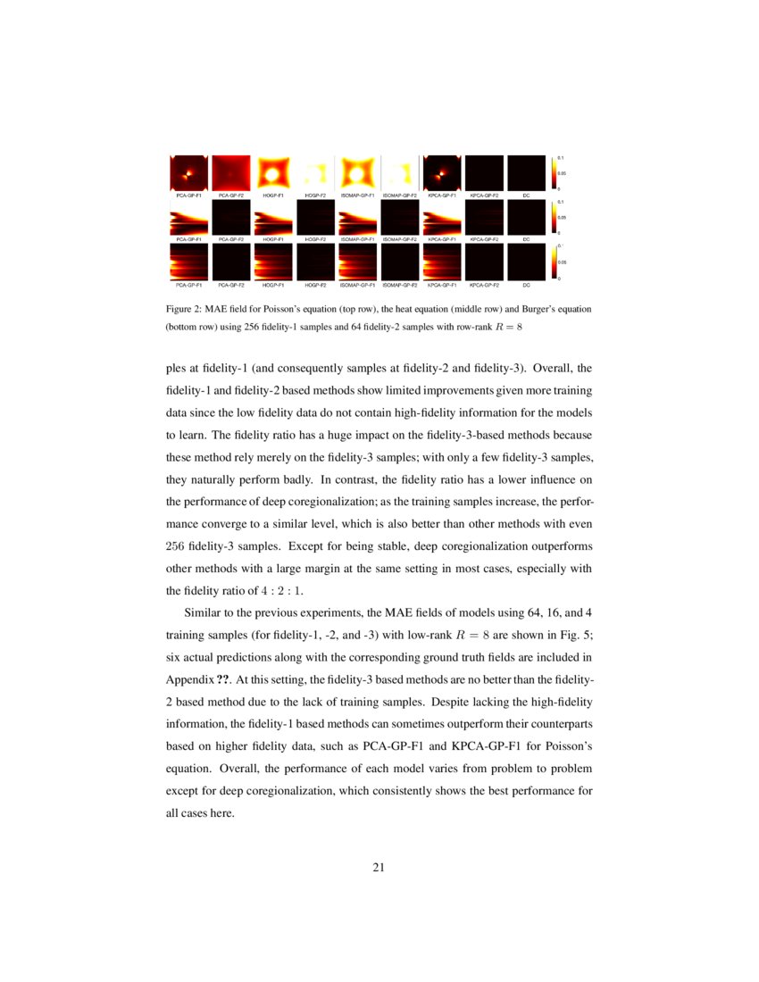 Deep Coregionalization For The Emulation Of Spatial Temporal Fields Deepai